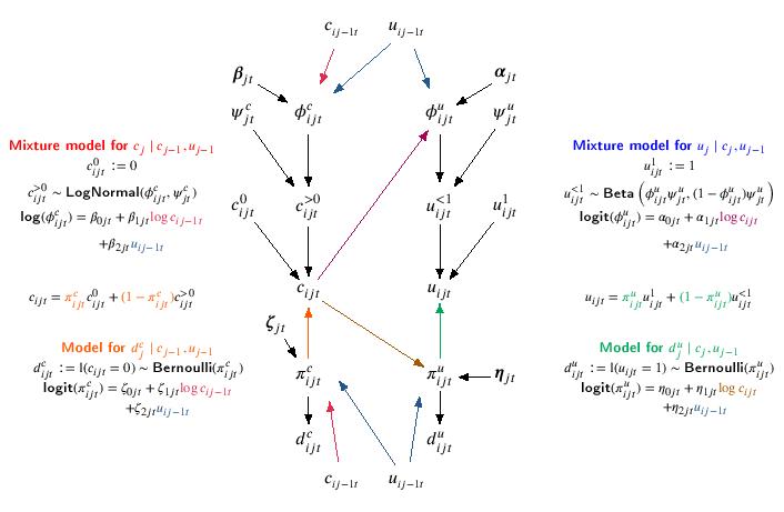 Nonignorable Missingness Models in HTA | Andrea Gabrio